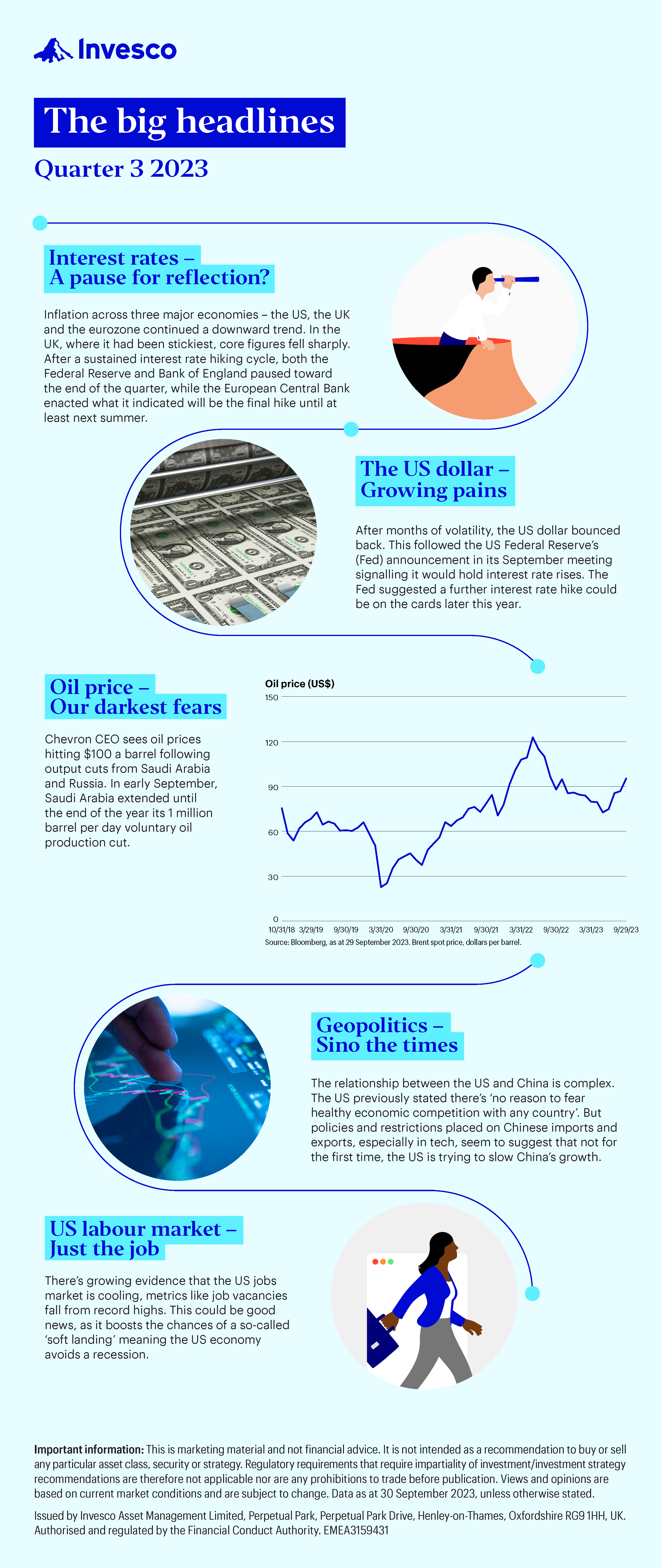 The big headlines of quarter 3 2023 | Invesco UK